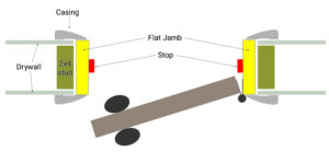 Door Frames and Jambs | Evermark Wood Doors, Frames & Jambs